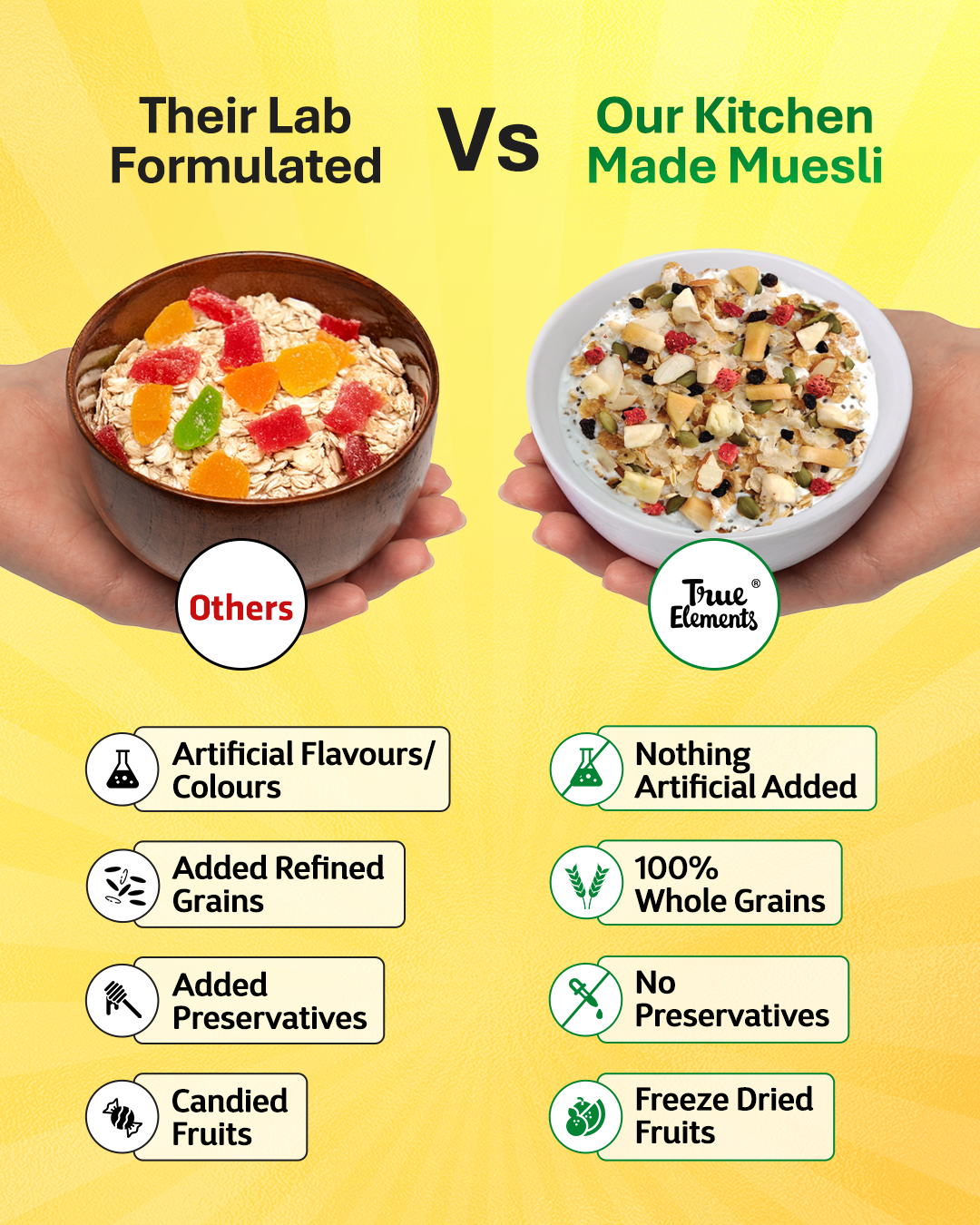 Buy Muesli Fruit and Nut - High Fibre Muesli | True Elements